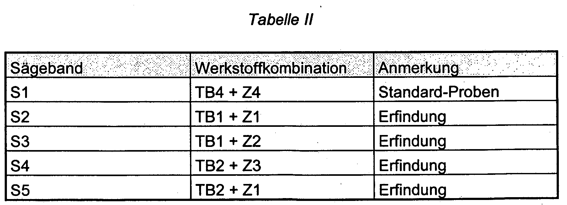 EP1340830A1 - Bimetall-Sägeband - Google Patents