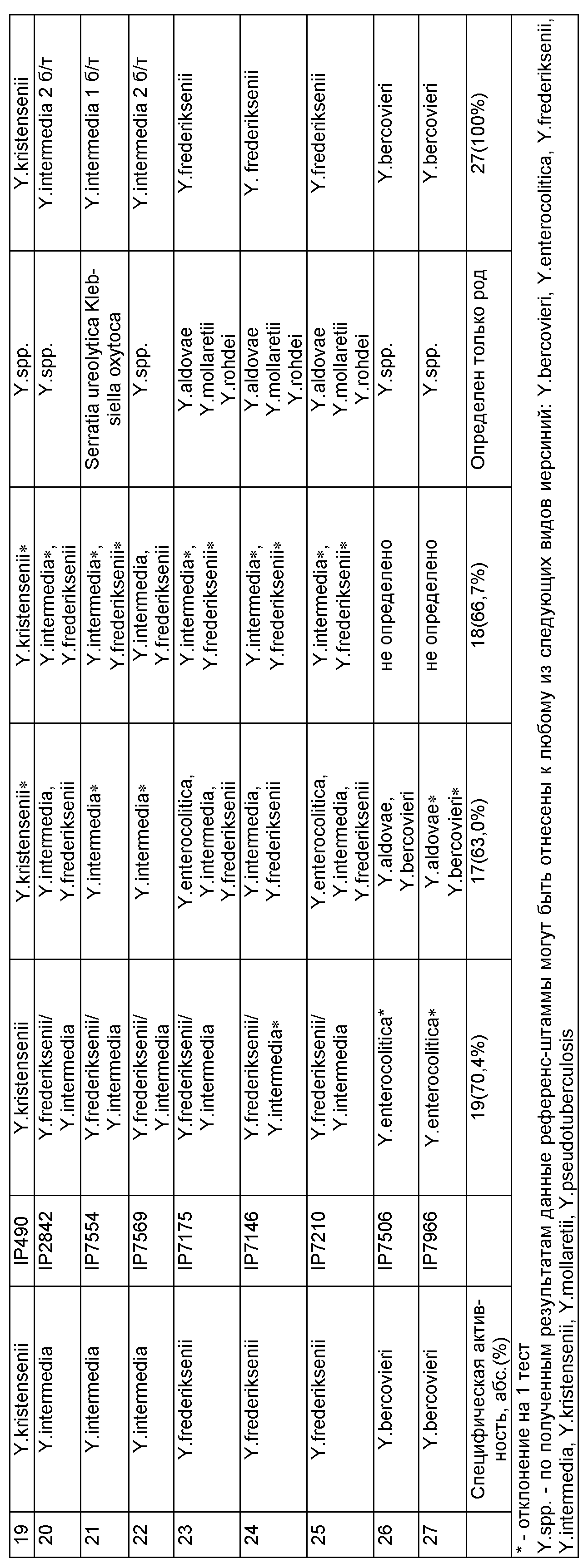 RU2518297C2 - TEST-SYSTEM FOR DIFFERENTIATING SPECIES AND BIOTYPES OF ...