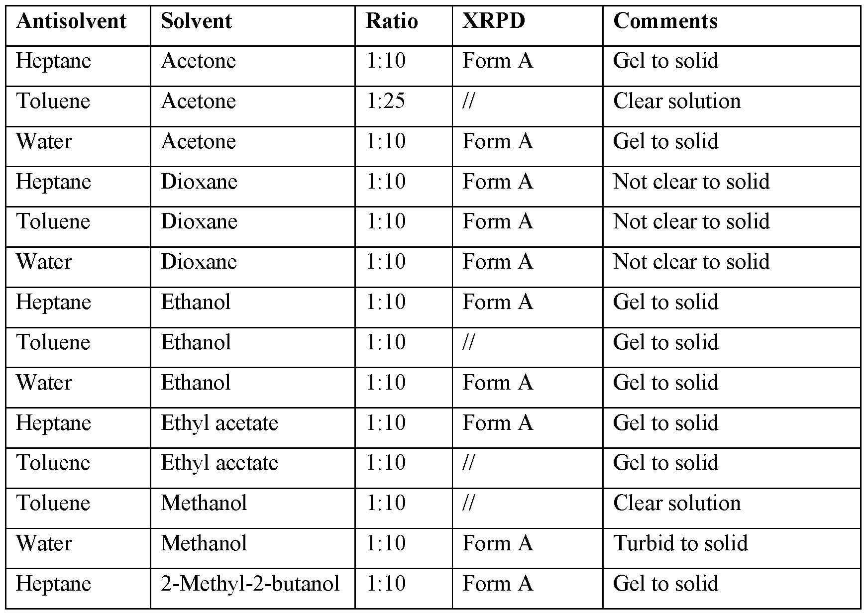 WO2024062389A1 - Crystalline polymorph forms of a trpv1 antagonist and ...
