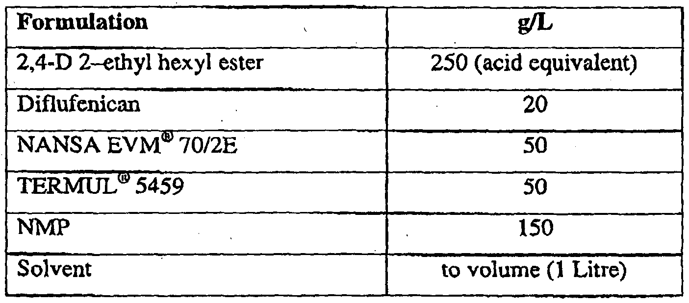 WO2013126947A1 - Emulsifiable concentrate formulation - Google Patents