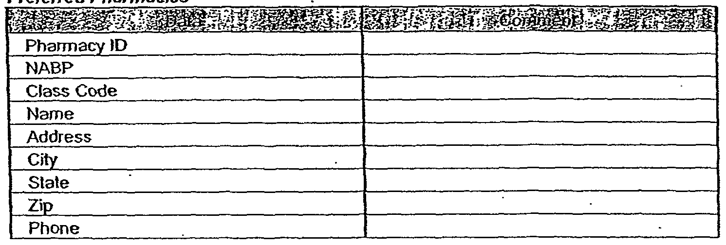 What Is A Gcn Number In Pharmacy