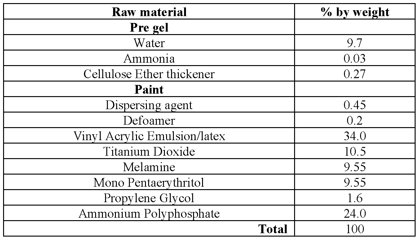 WO2025063994A2 - Intumescent coating compositions with improved char ...