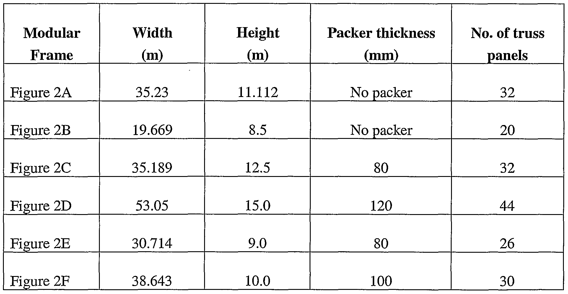 WO2005095726A1 - Modular structures - Google Patents