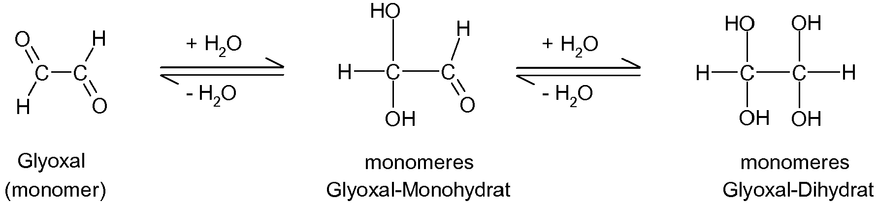 EP2334631B1 - Method for separating acrylic acid, contained as the main ...
