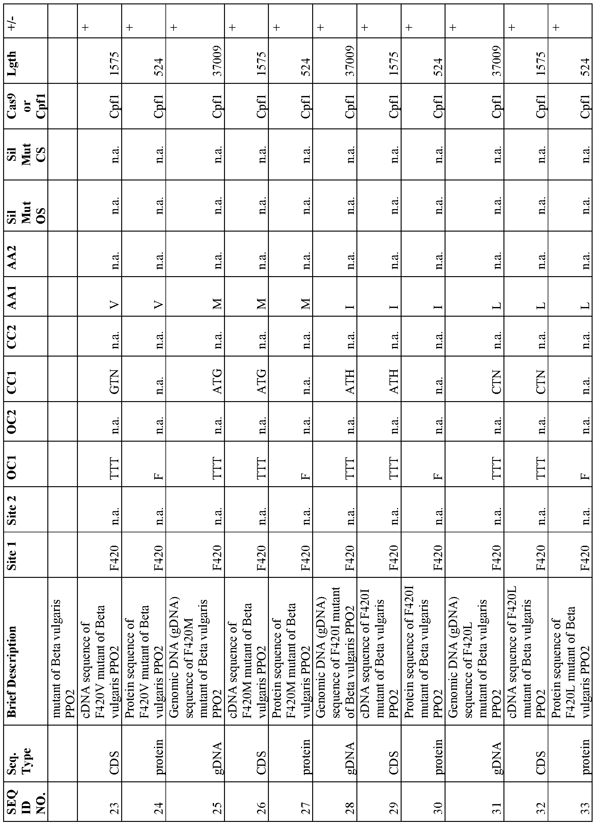 WO2023031885A1 - Methods and compositions for ppo herbicide tolerance ...