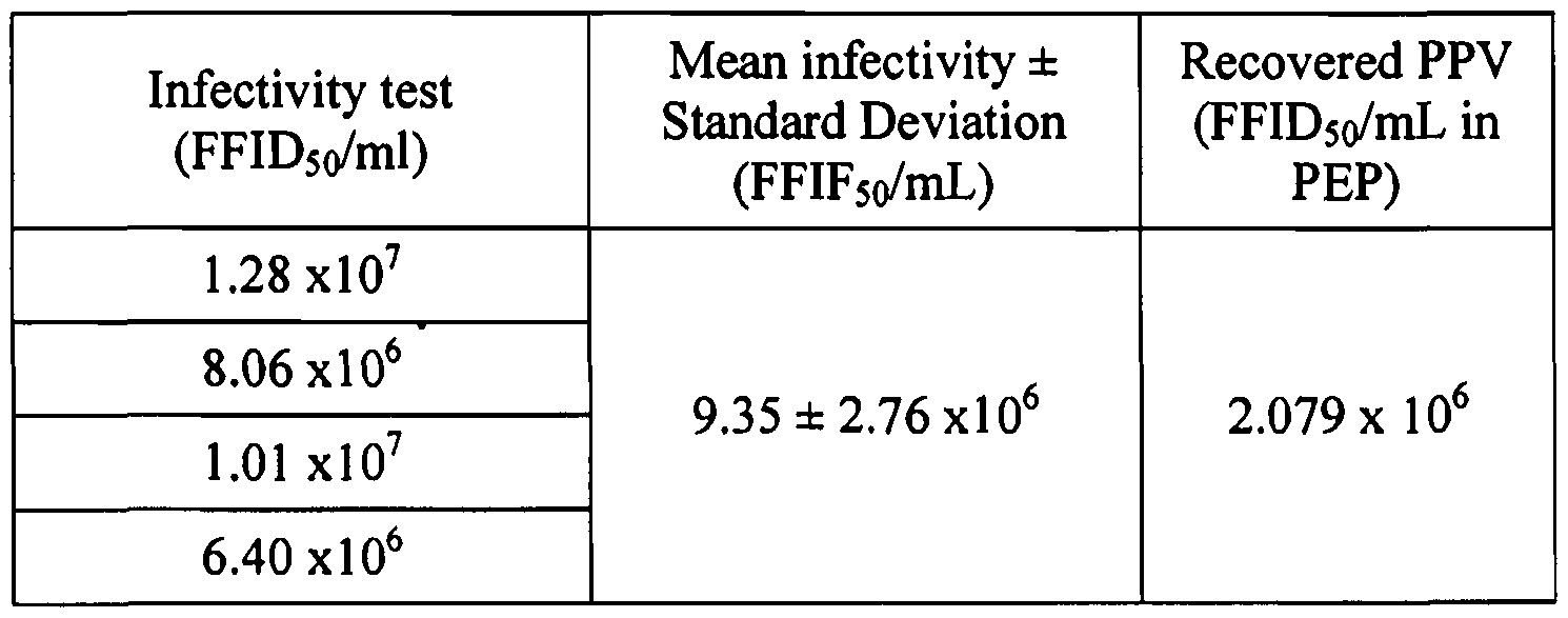 WO2011114225A1 - Beta-propiolactone for inactivation of viruses in ...