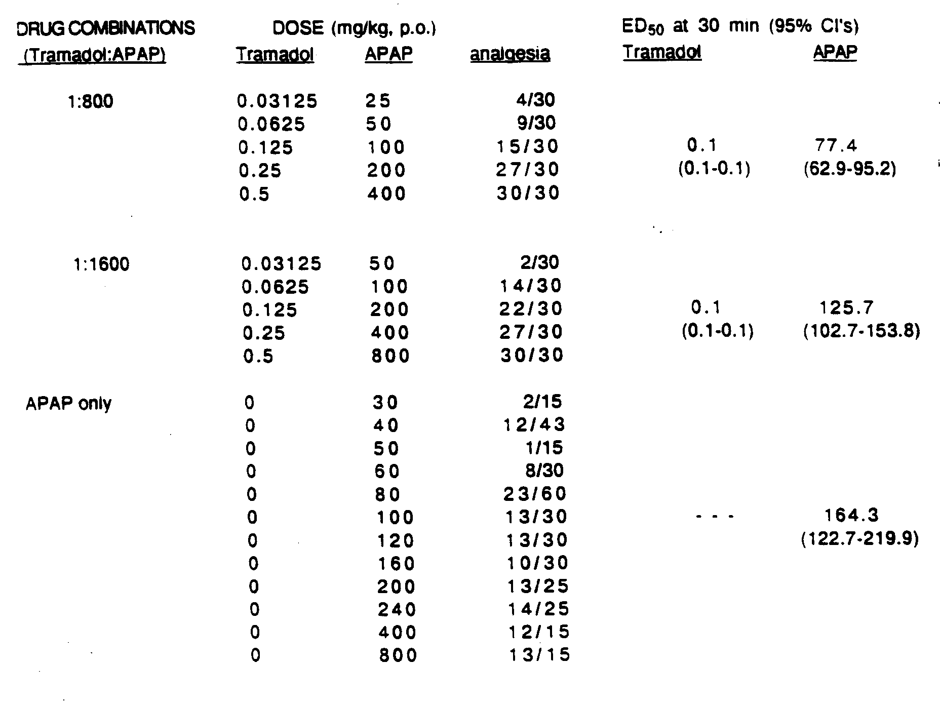 EP0566709B1 - Composition comprising a tramadol compound and ...