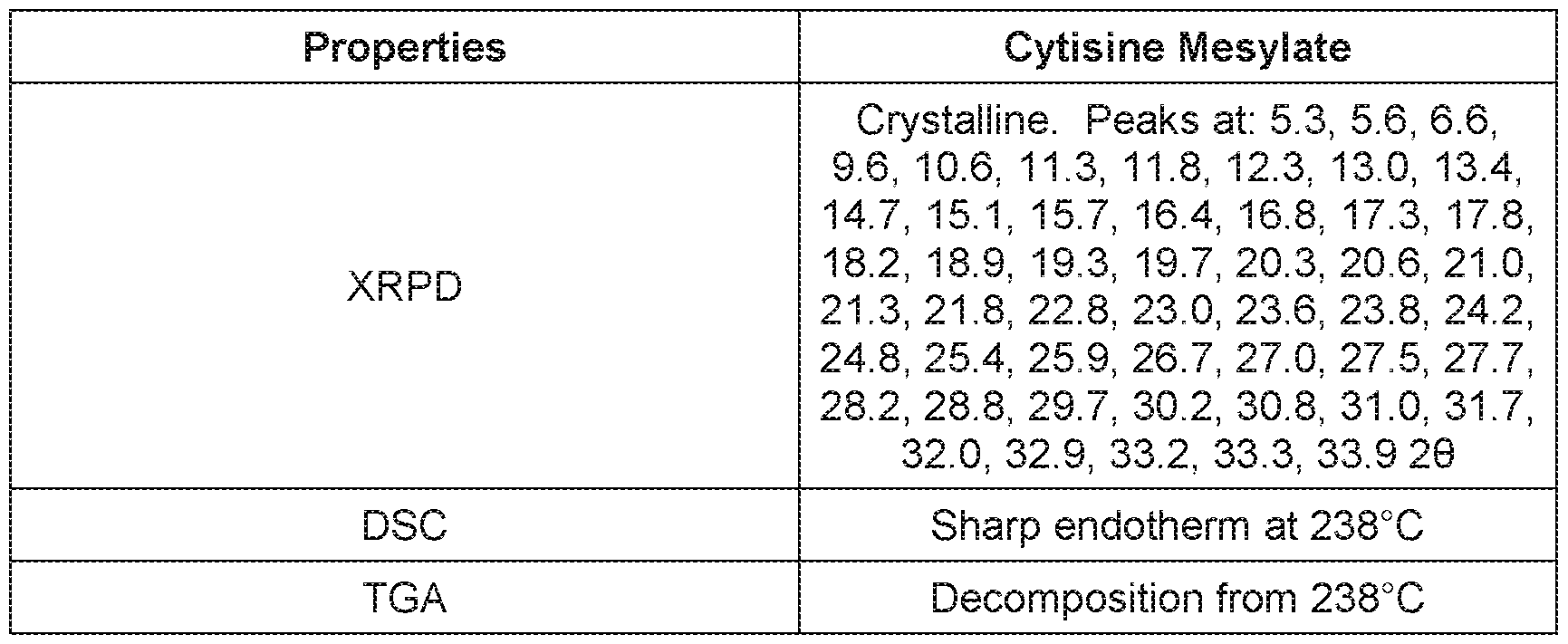 WO2019020993A1 - Cytisine salts - Google Patents