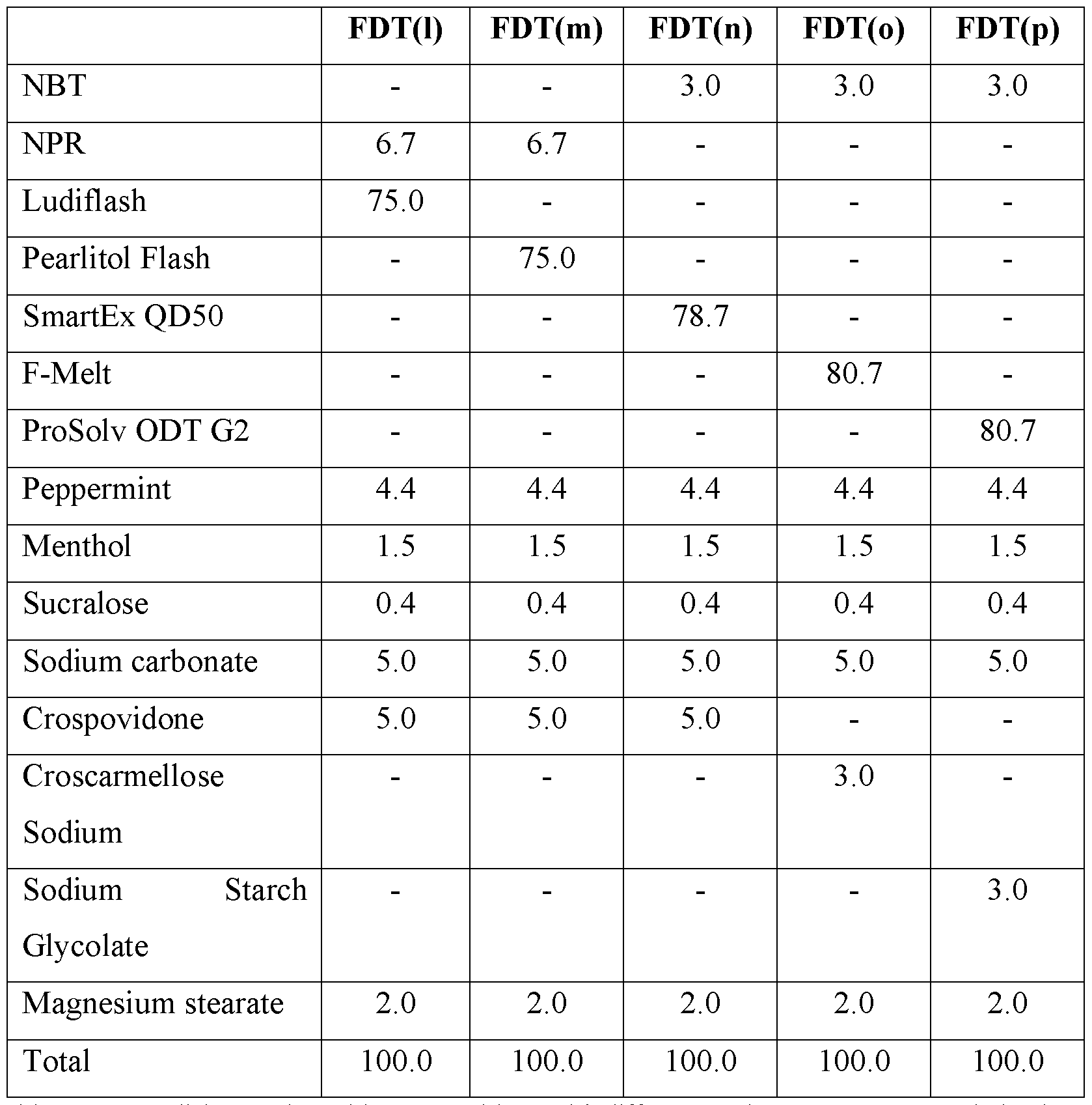 WO2019110072A1 - Nicotine tablet - Google Patents