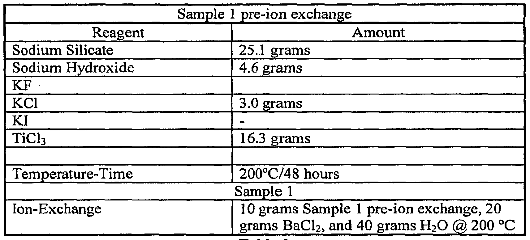 WO2008002463A2 - Titanium silicate materials, method for their ...