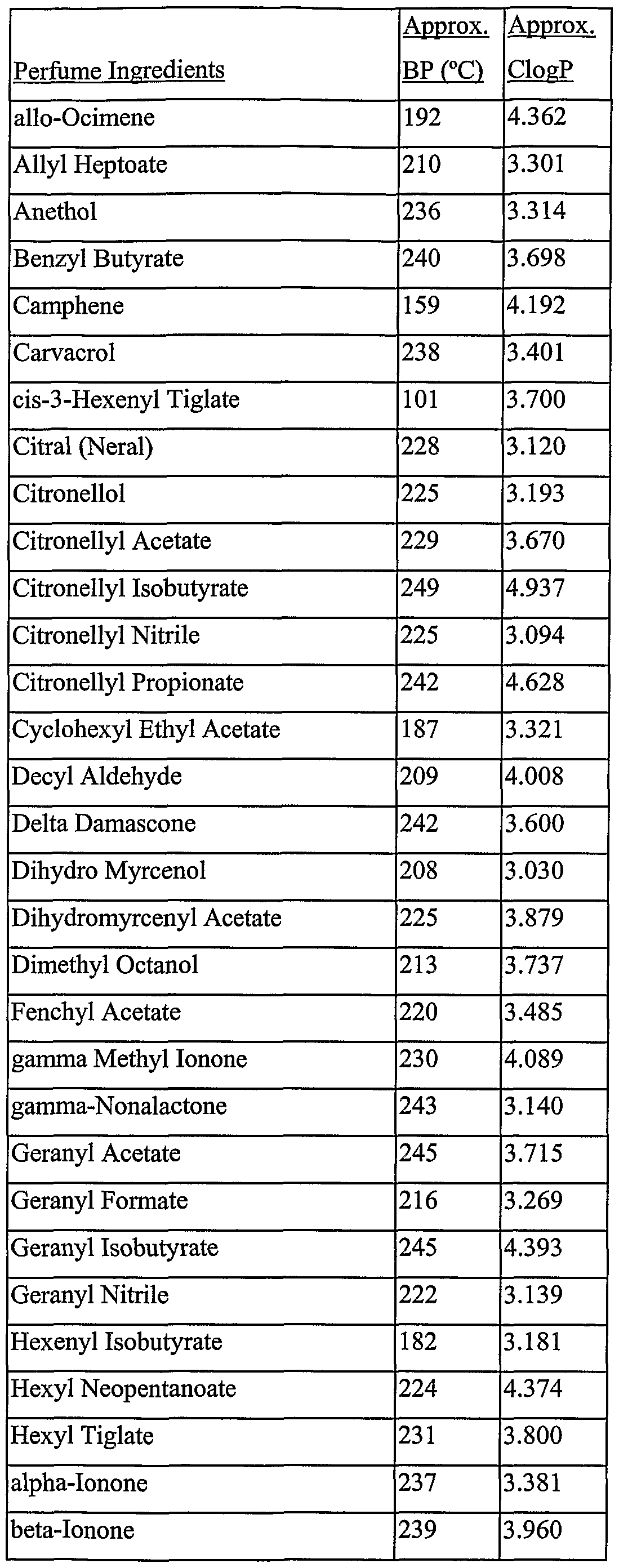 WO2004101007A2 - Method of freshening air - Google Patents
