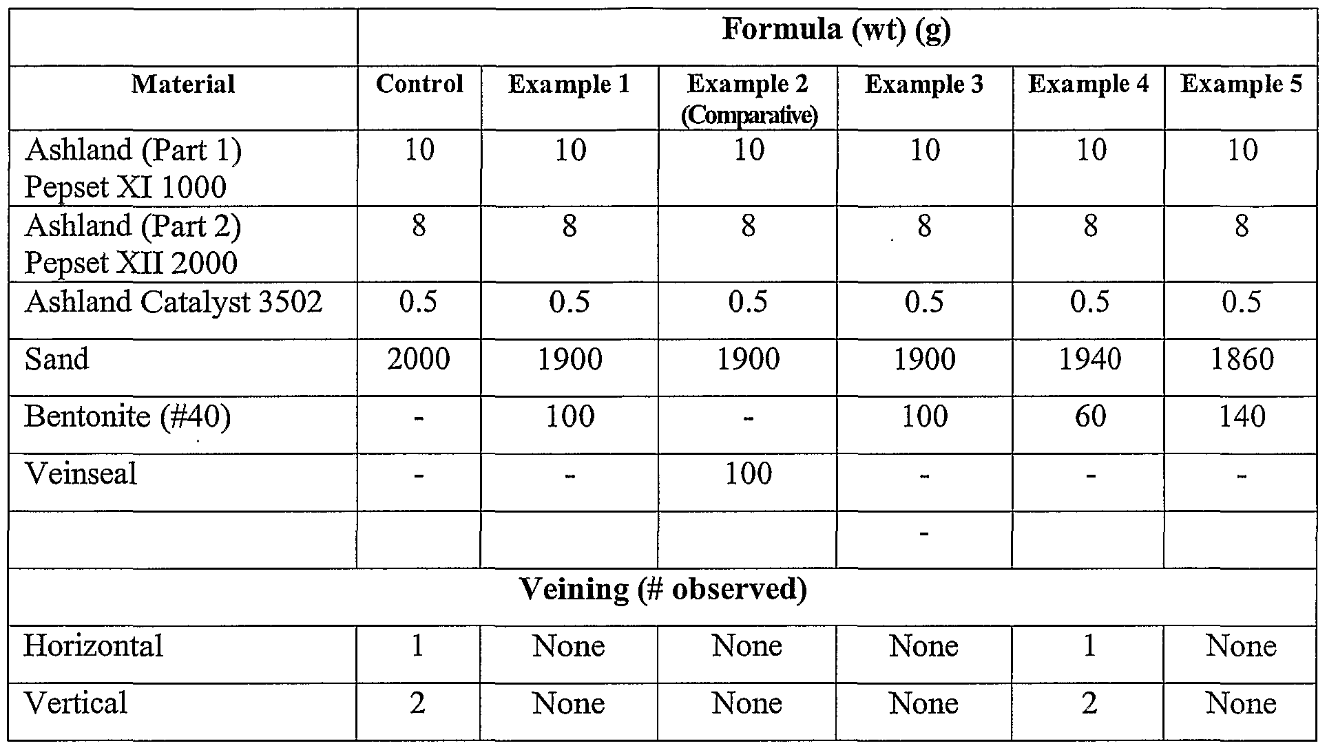 WO2003041892A2 - Method of reducing veining defects in sand-based ...