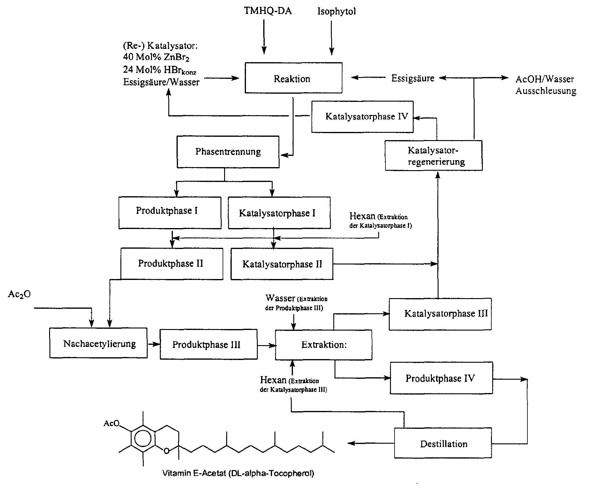 EP1132385A2 - Verfahren zur Herstellung von alpha-Tocopherolacetat ...