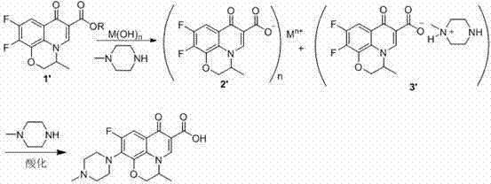 CN103755722A - Levofloxacin and ofloxacin synthesis method - Google Patents