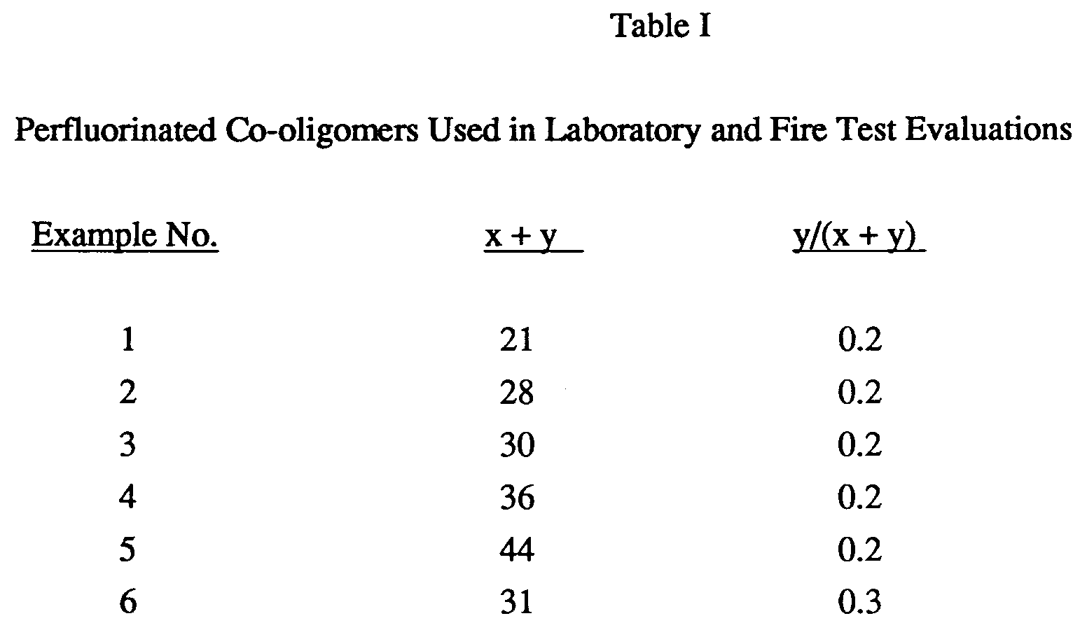 EP0524138A1 - Compositions for polar solvent fire fighting containing ...