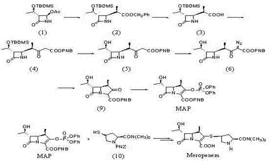 CN101962383A - Synthesis method of meropenem - Google Patents