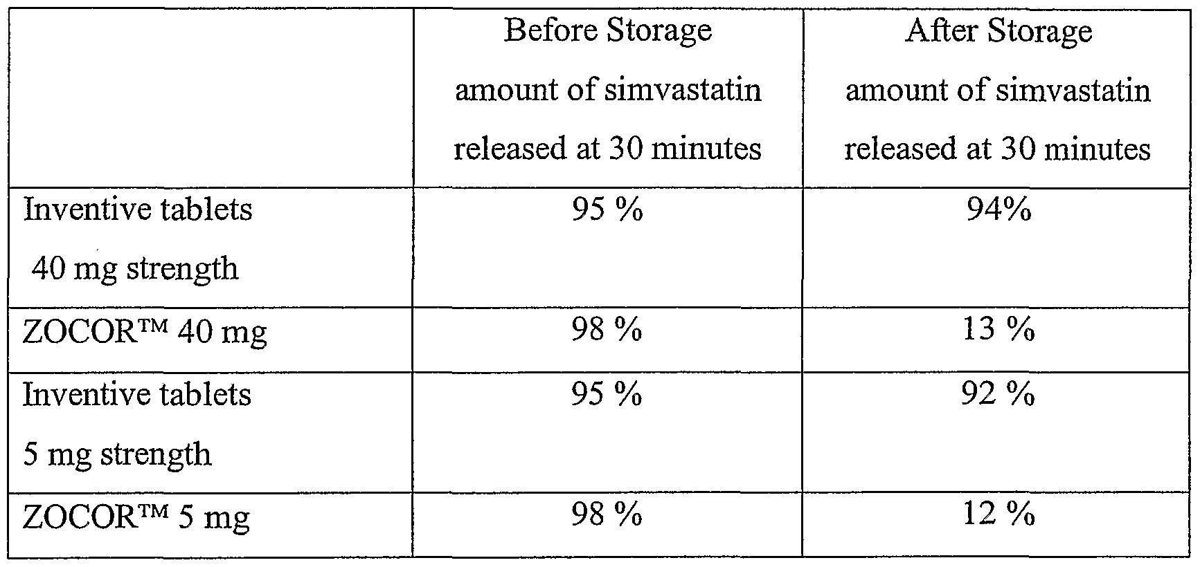 WO2003055467A1 - Simvastatin dosage forms - Google Patents