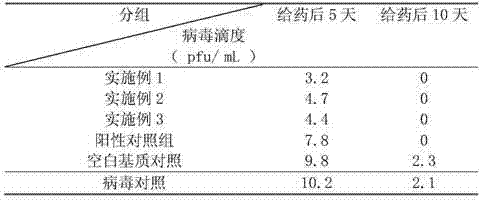 CN103877007A - Acyclovir emulsifiable paste and preparation method ...