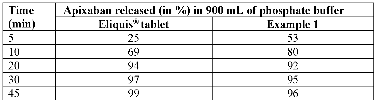 WO2017163170A1 - Pharmaceutical composition comprising apixaban ...