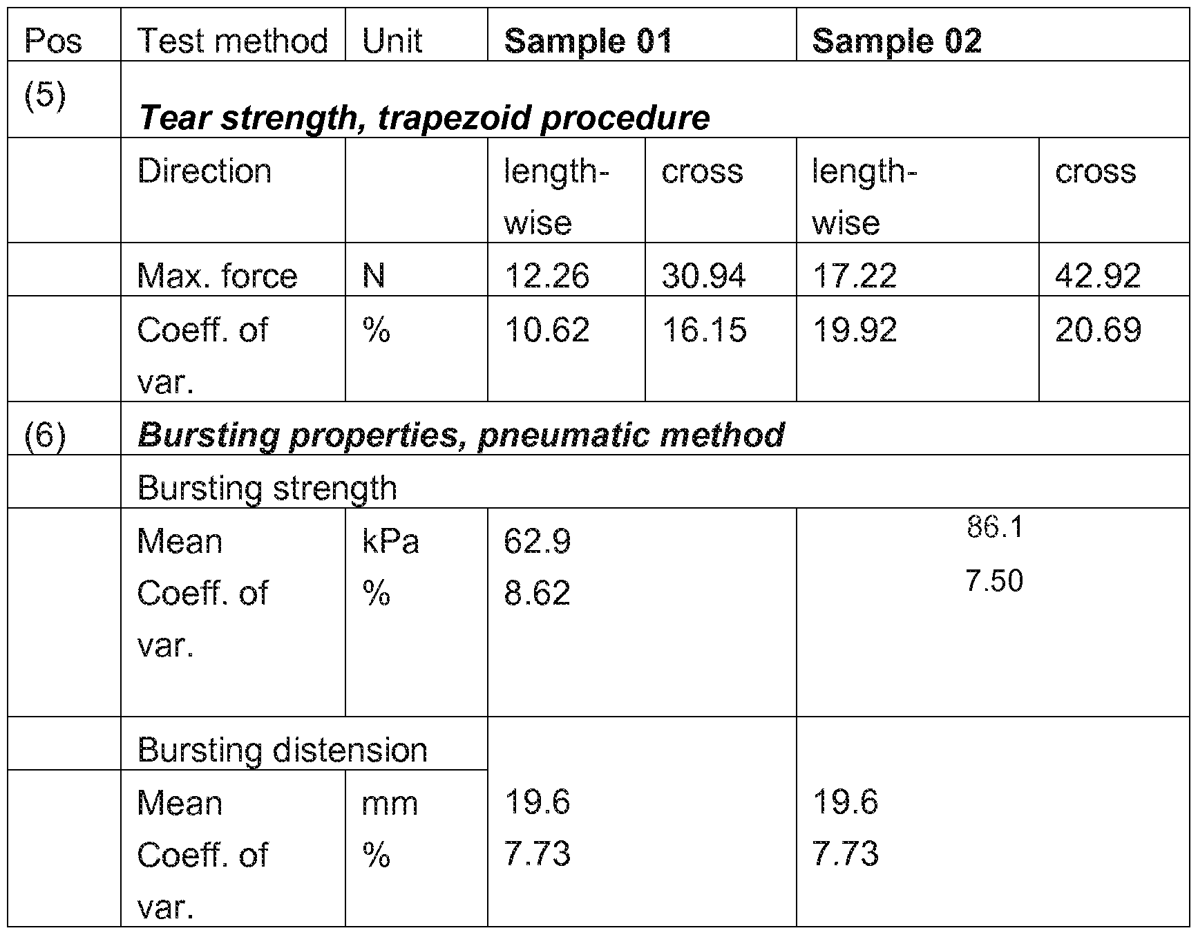 WO2024141718A1 - Nonwoven fabrics, products comprising the same and ...