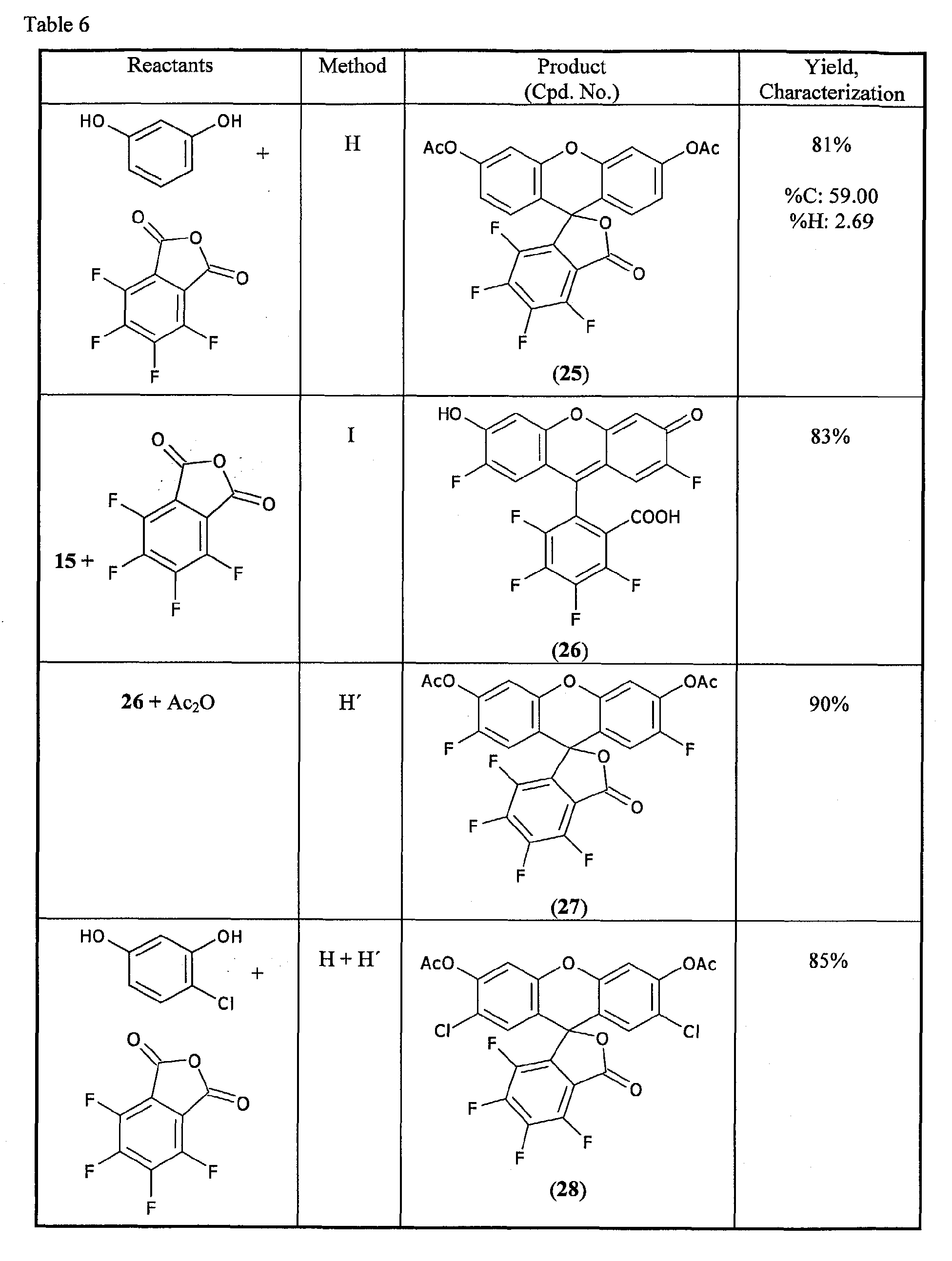 EP1441010A1 - Fluorinated xanthene derivatives - Google Patents