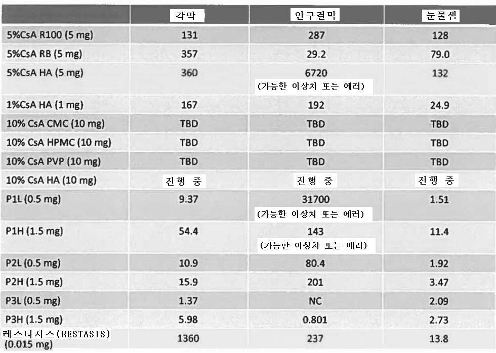 KR20140100966A - 사이클로스포린 제2형의 지속 작용 제형 - Google Patents