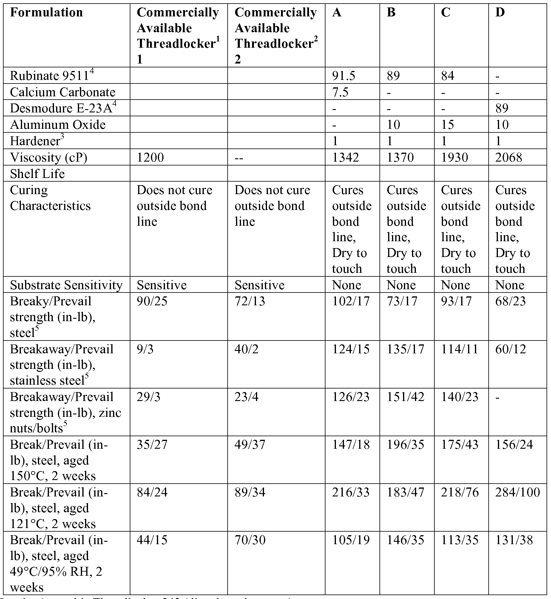 WO2010039622A2 - Dry-to-the-touch moisture-curable compositions and ...