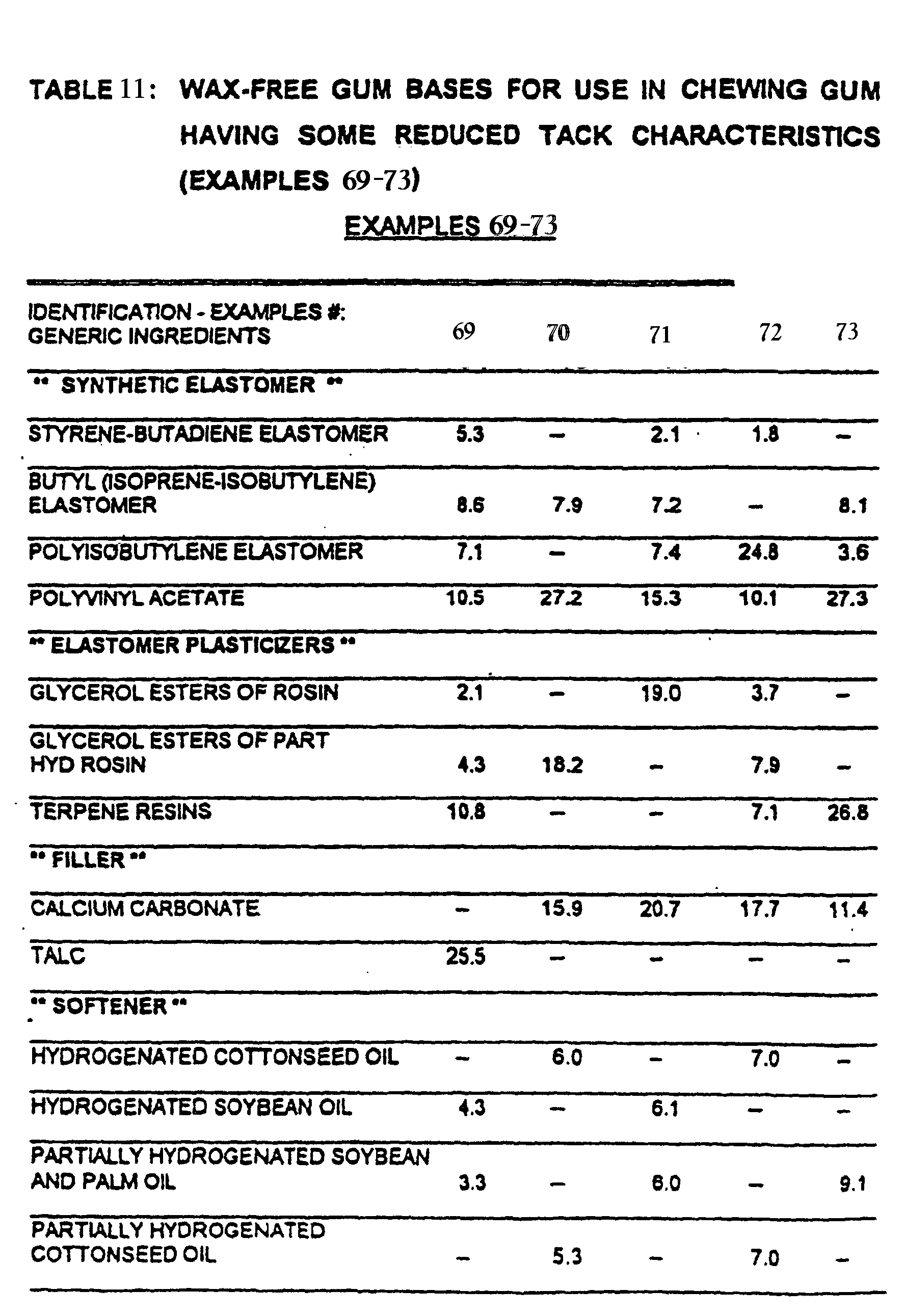 EP0793421B1 - Improved chewing gum containing salatrim - Google Patents