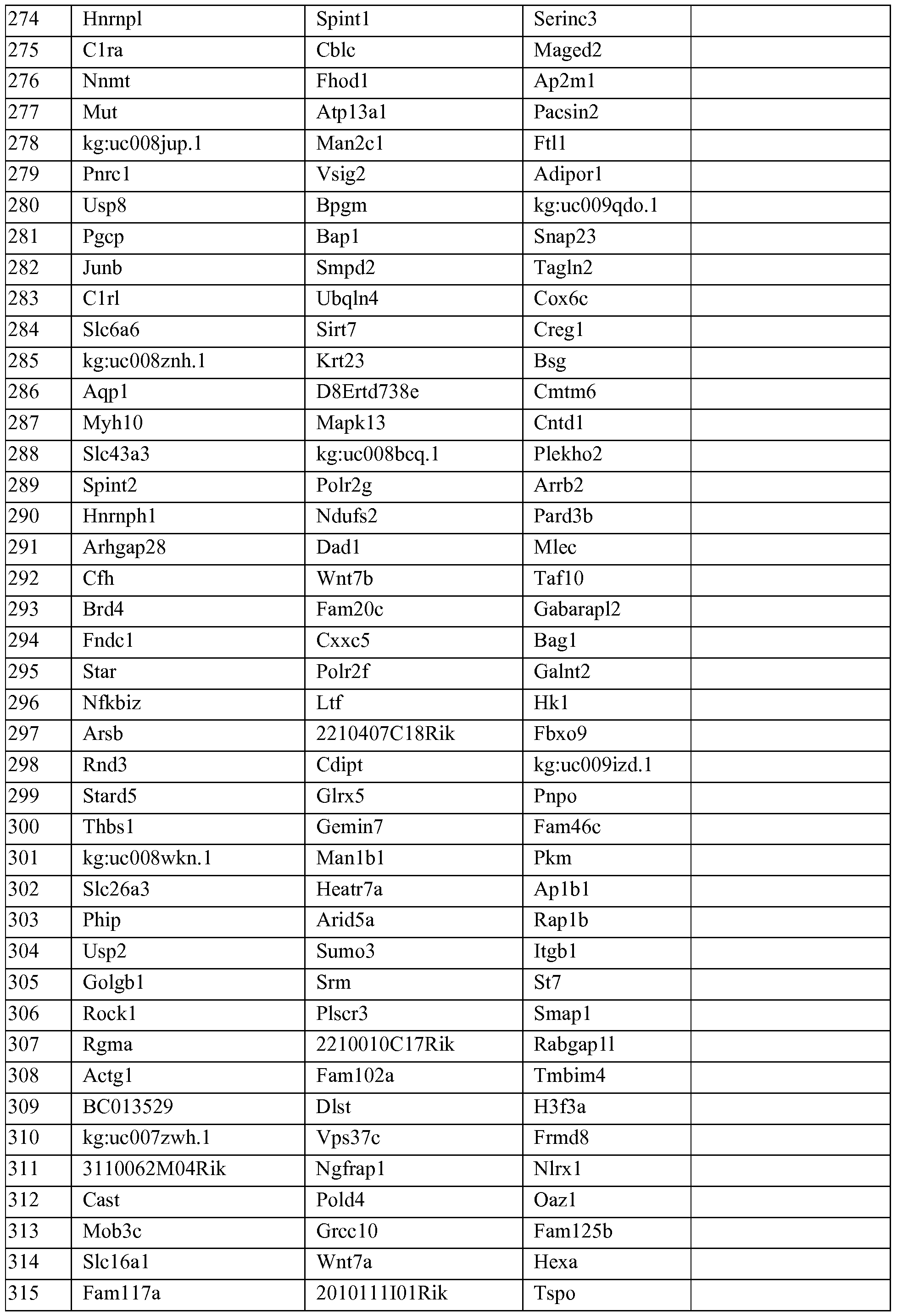 WO2015095527A1 - Methods and assays relating to circulating tumor cells ...