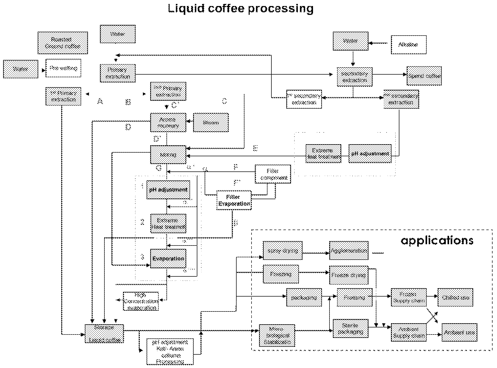 WO2013019112A1 - Process for the production of a liquid coffee ...