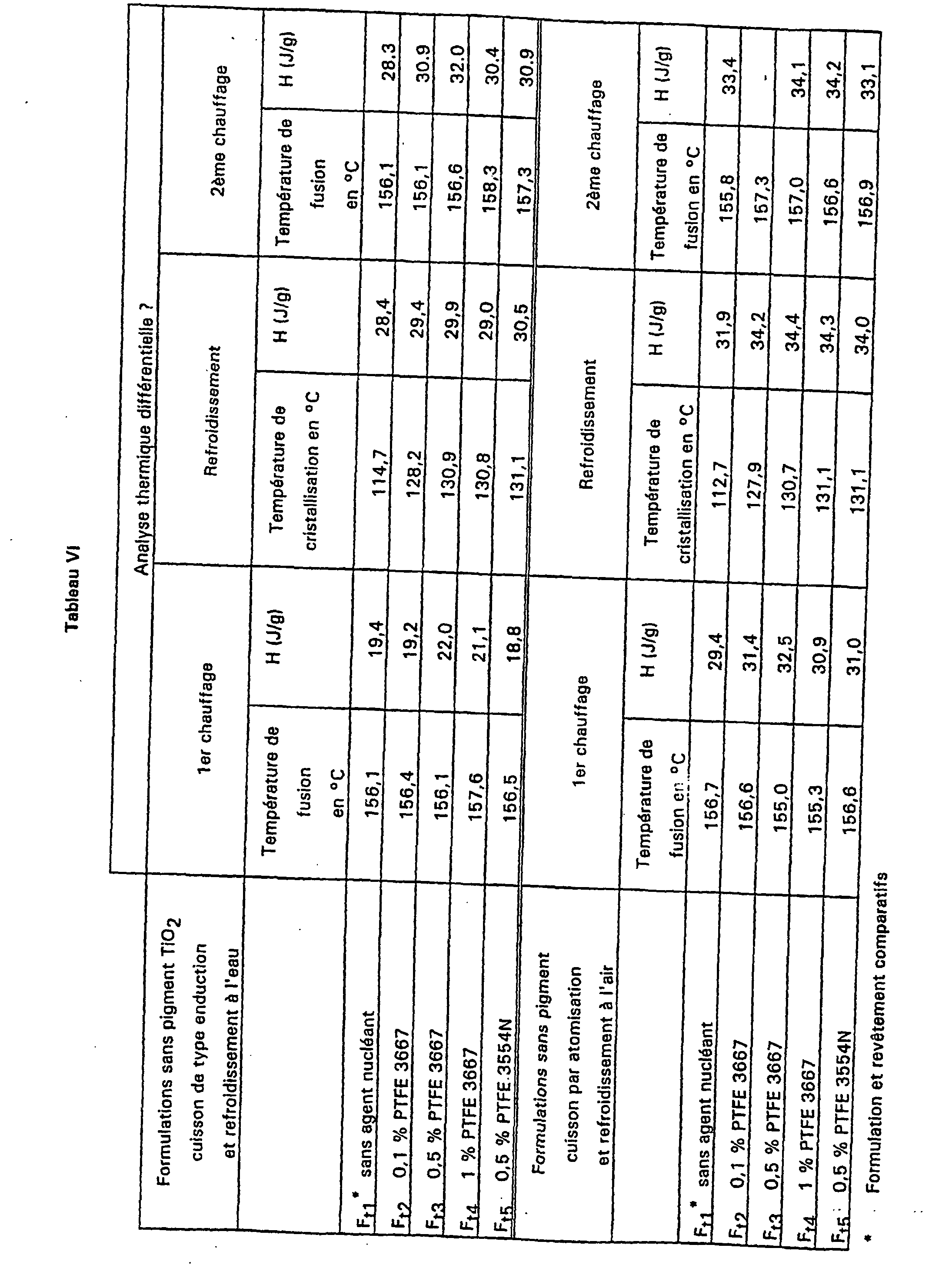 EP1114099B1 - Composition polymerique comprenant un polymere fluore ...