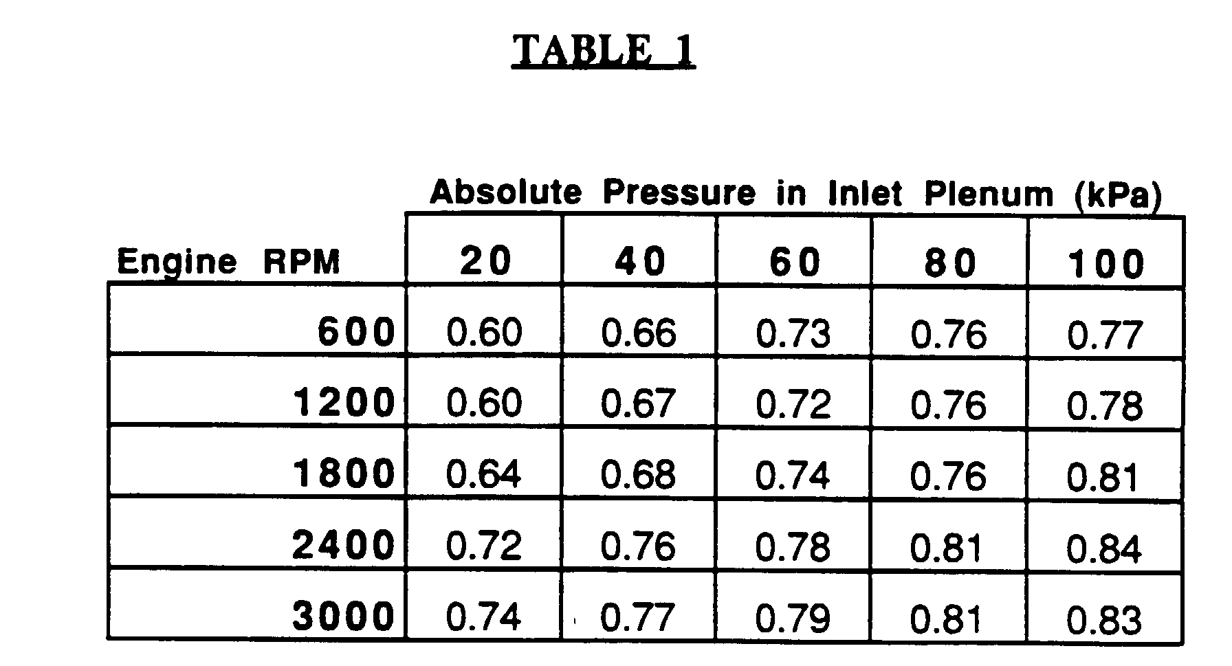 EP0665969B1 - State estimator based exhaust gas chemistry measurement ...