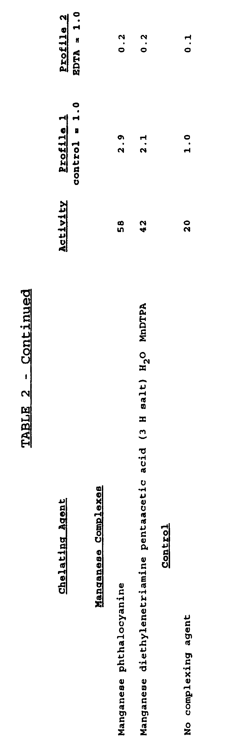 EP0861066B1 - Improved pseudocatalase composition - Google Patents