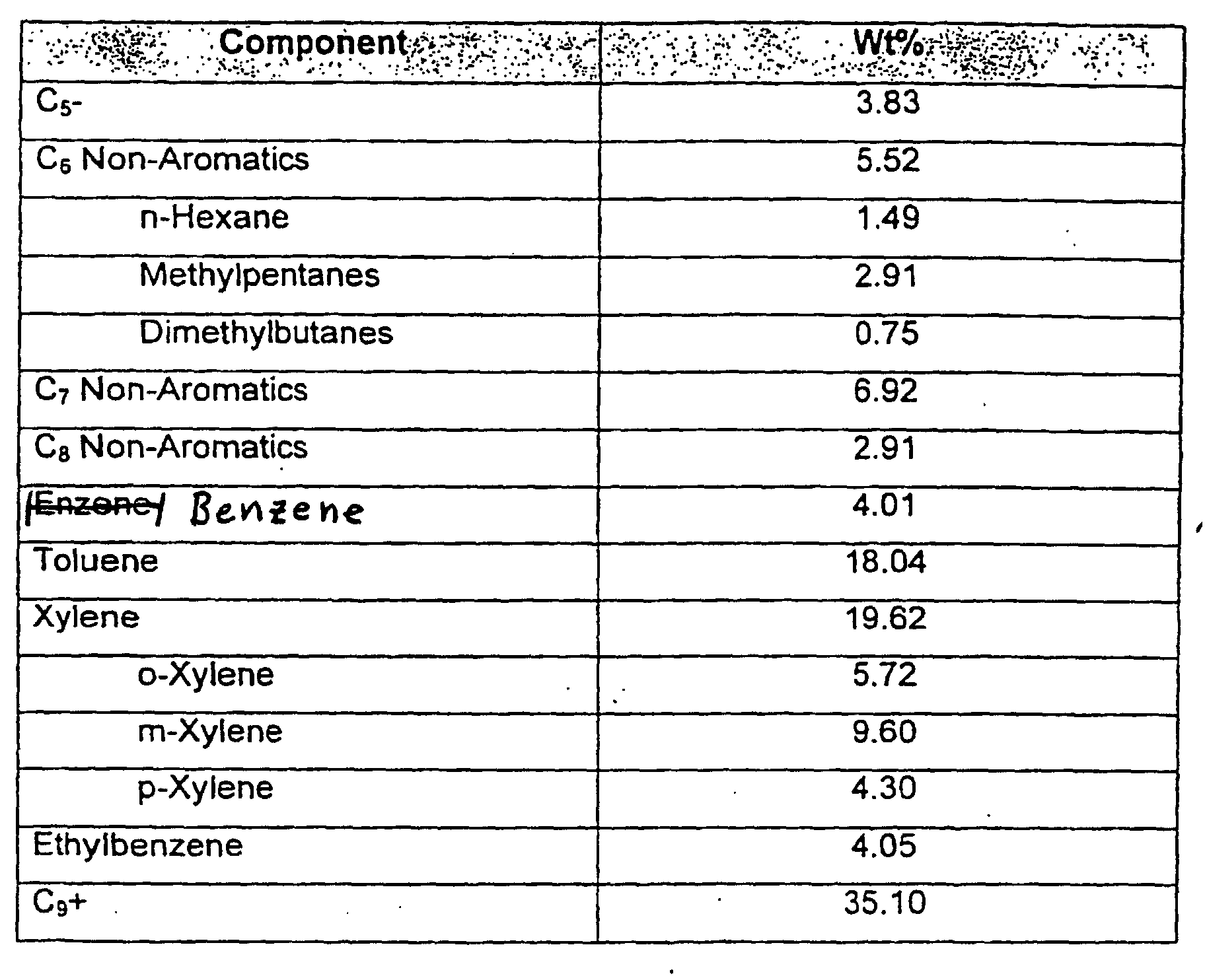 EP1218470B1 - Reformate upgrading using zeolite catalyst - Google Patents