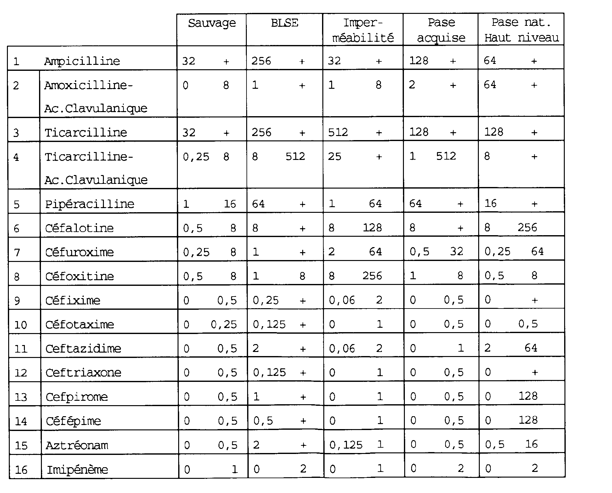 EP1076098A1 - Procédé d'assistance à l'interprétation de tests de ...