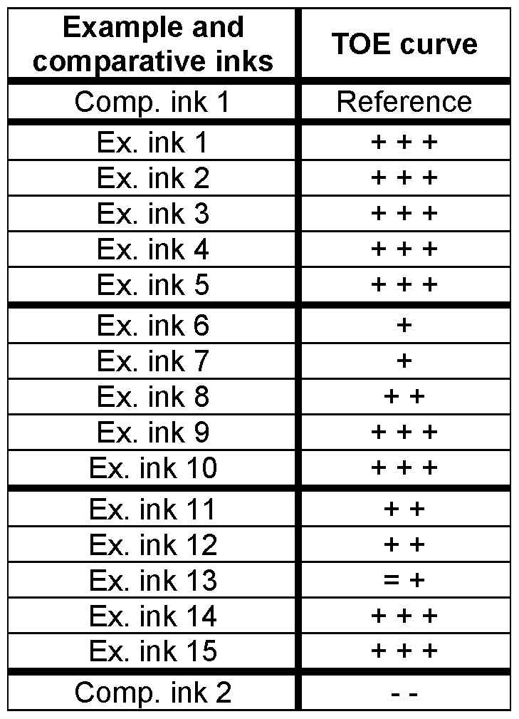 WO2020242441A1 - Inkjet ink for textile printing - Google Patents