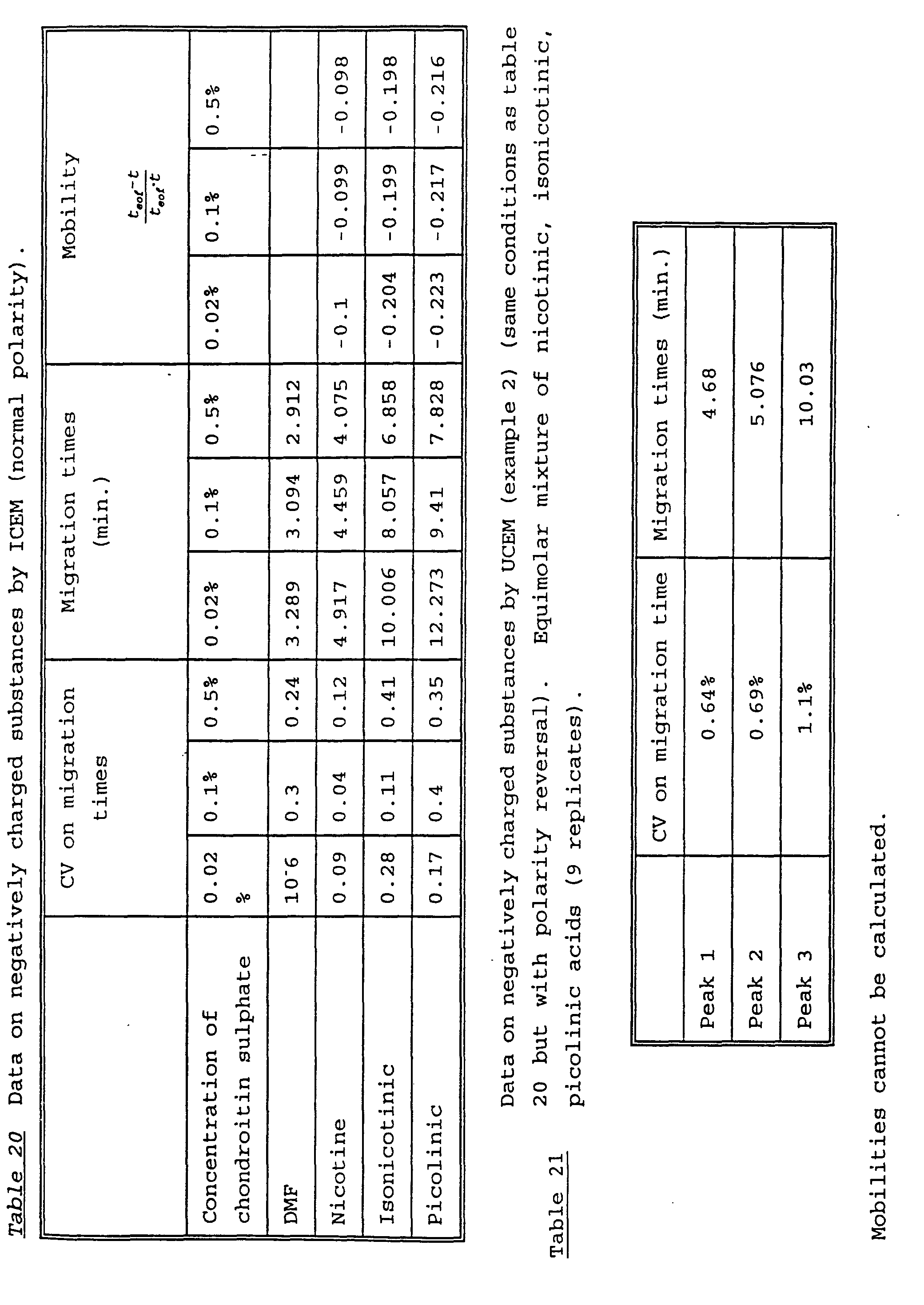 EP0733900B1 - Capillary electrophoresis detection and/or analysis ...