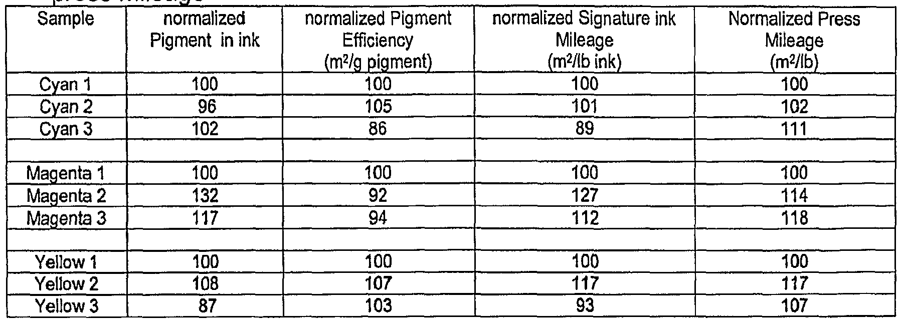 WO2007084360A2 - Method for determining ink usage efficiency in ...