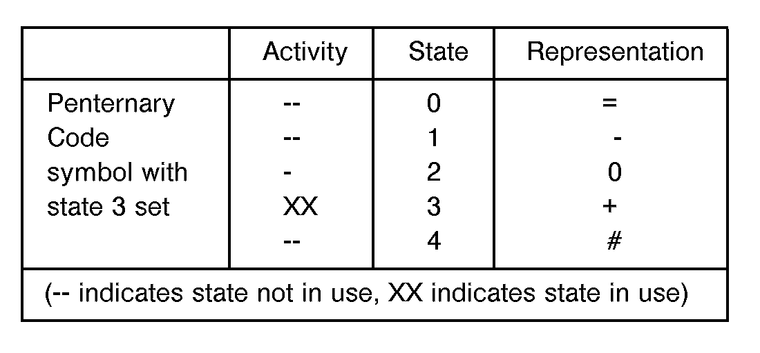 EP0490504A2 - Multilevel line coding scheme - Google Patents
