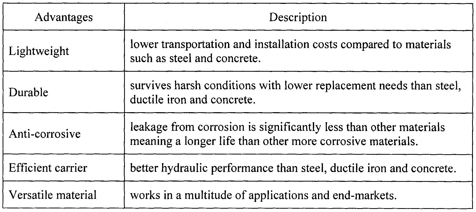 WO2013080018A1 - Fiberglass pipe jointing methods and systems - Google ...