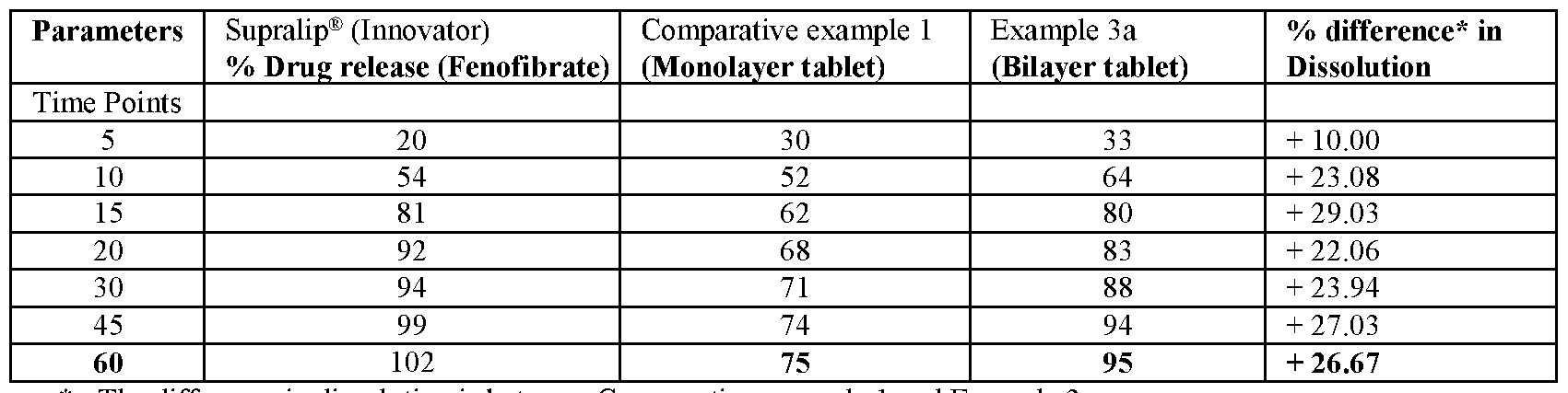 WO2021019493A1 - Pharmaceutical composition comprising hmg-coa ...
