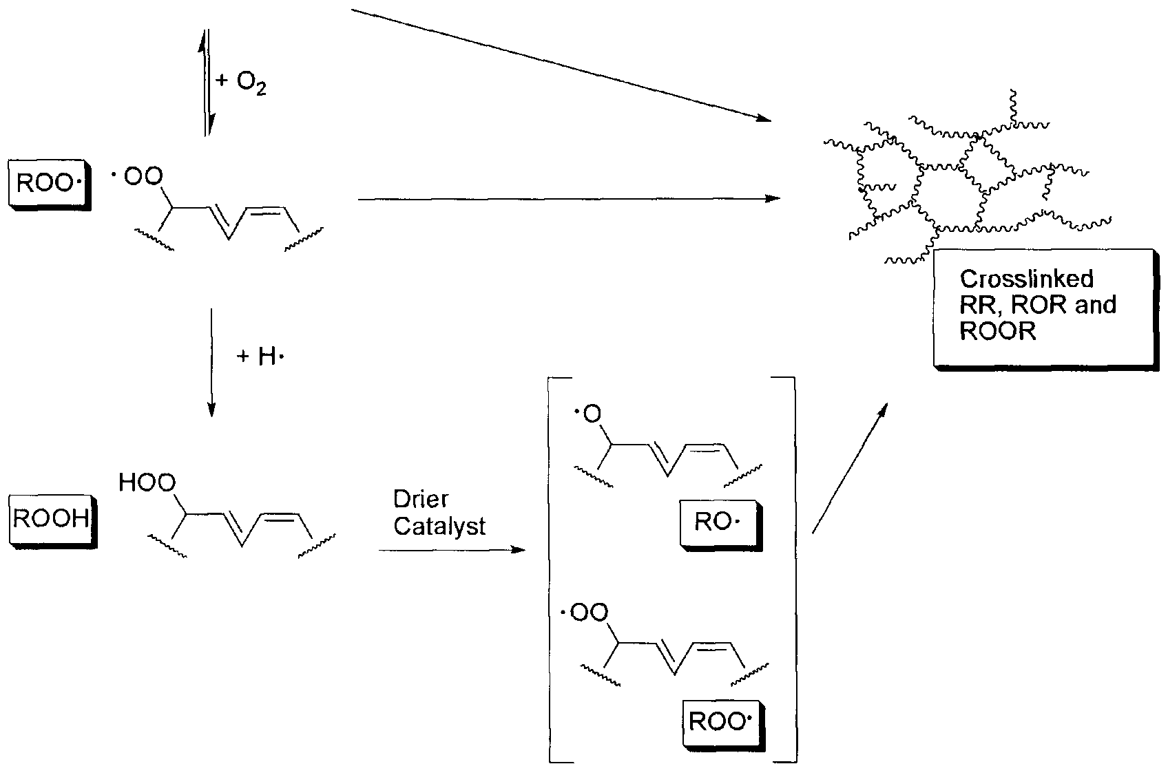 WO2010054461A1 - Stabilized drier for alkyd-based compositions - Google ...
