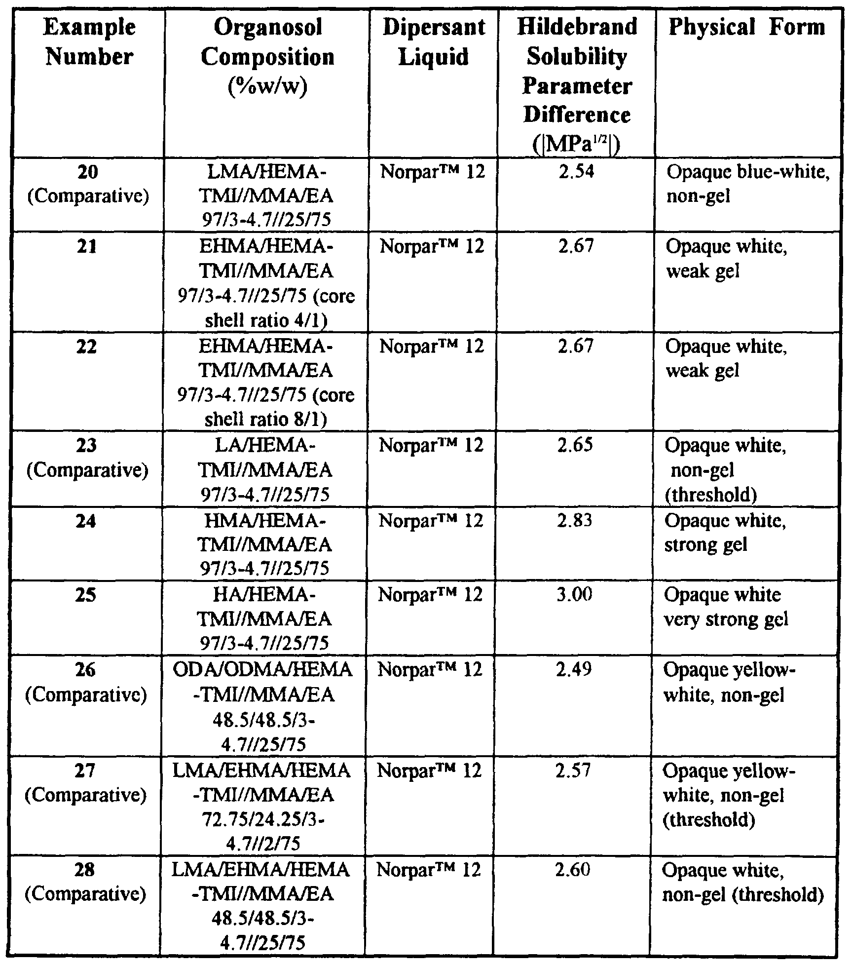 WO1998013731A1 - Liquid inks using a gel organosol - Google Patents