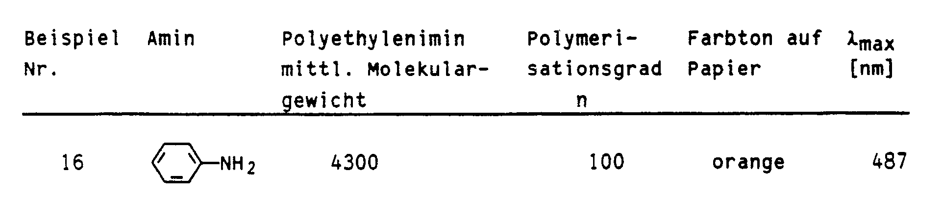 EP0317859B1 - Polyethylenimin enthaltende Azofarbstoffe - Google Patents