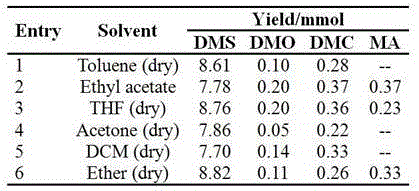 CN115260031A - Method for preparing diester by oxidative carbonylation ...