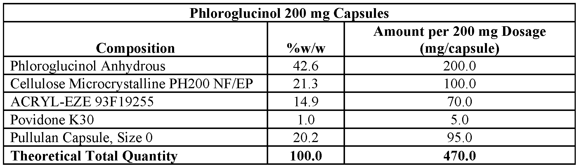 WO2018165404A1 - Pharmaceutical formualtions of phloroglucinol and ...