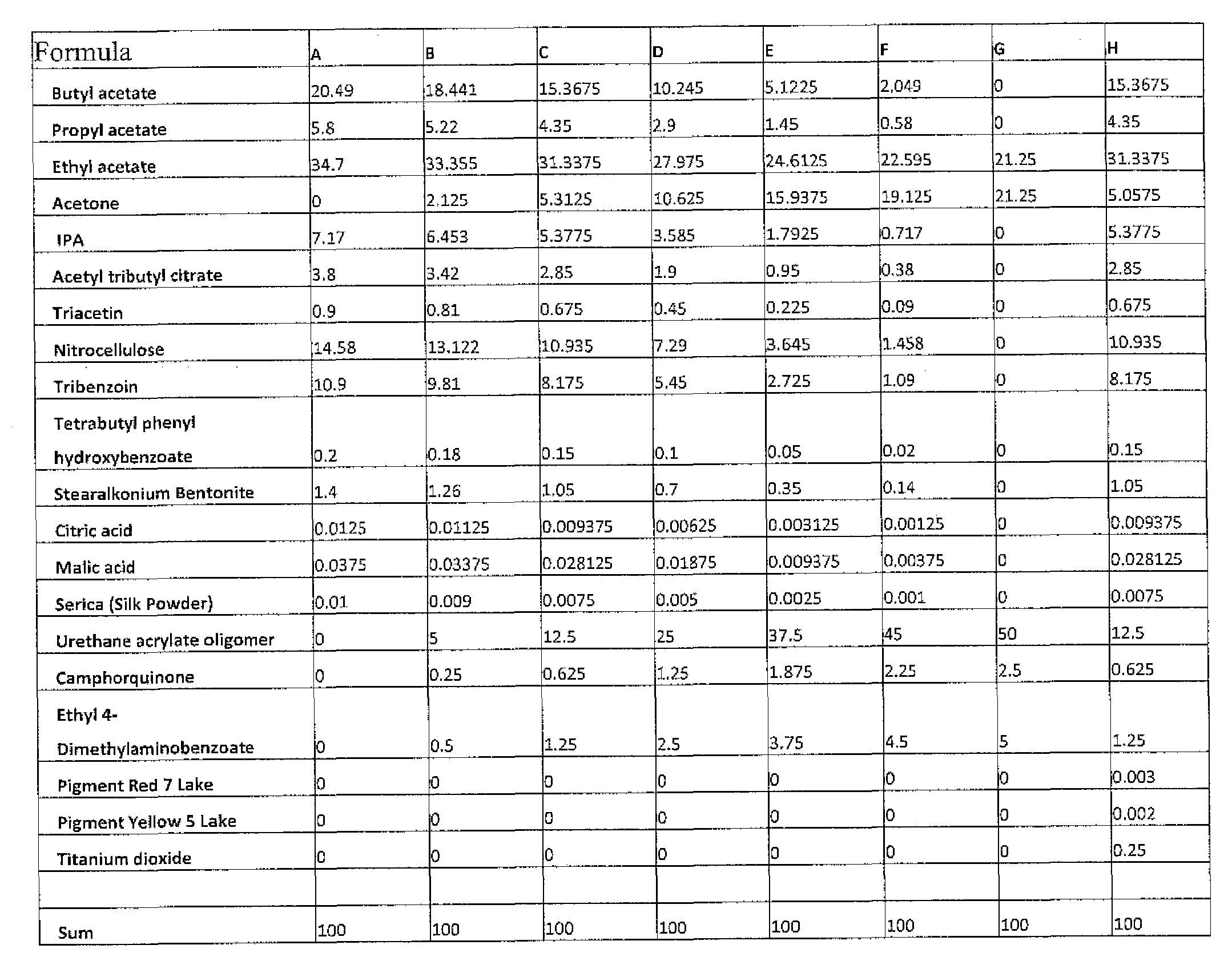 WO2013106222A1 - Nail enamel composition - Google Patents
