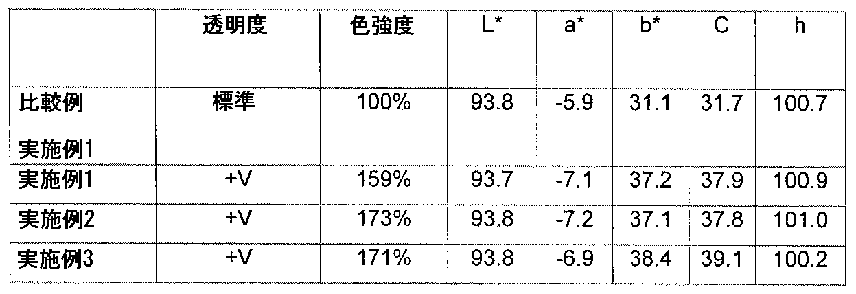 JP2007262382A - Py155に基づく顔料調製品 - Google Patents