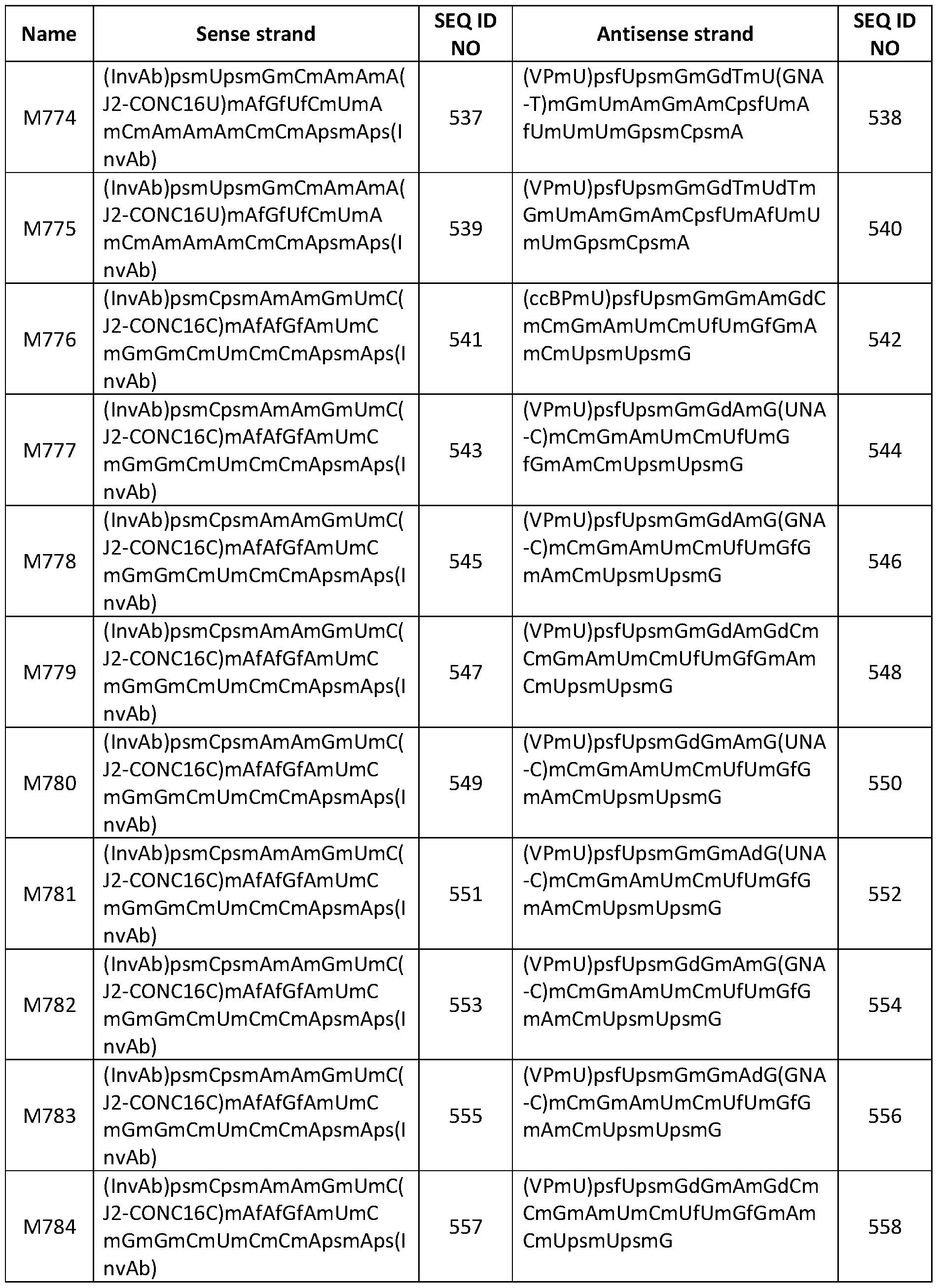 WO2023175091A2 - MAPT siRNA AND USES THEREOF - Google Patents