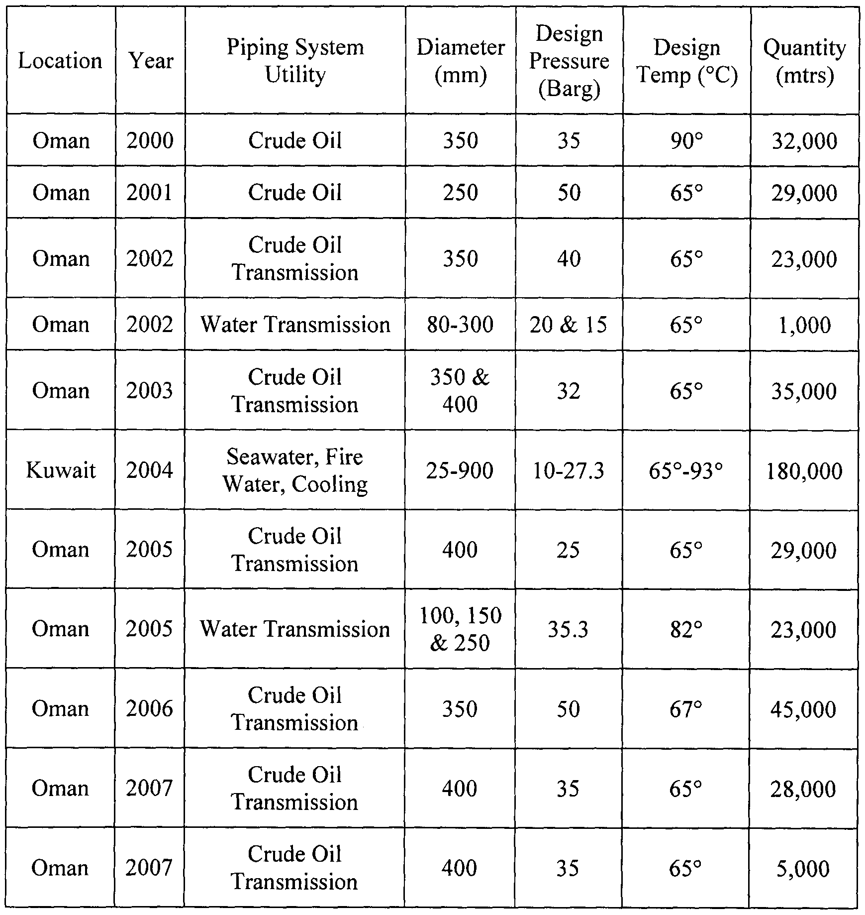 WO2013080018A1 - Fiberglass pipe jointing methods and systems - Google ...